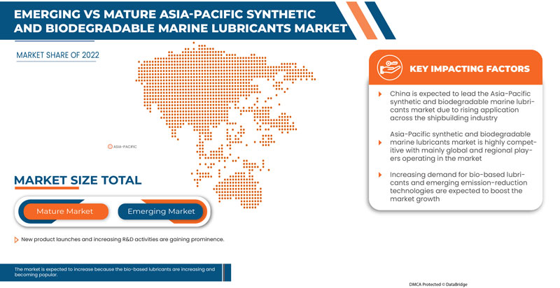 Asia-Pacific Synthetic and Biodegradable Marine Lubricants Market Report – Industry Trends and ...