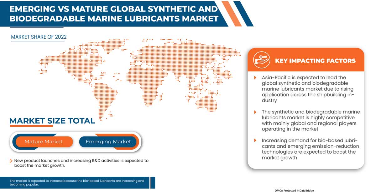 Synthetic and Biodegradable Marine Lubricants Market – Global Market – Industry Trends and ...
