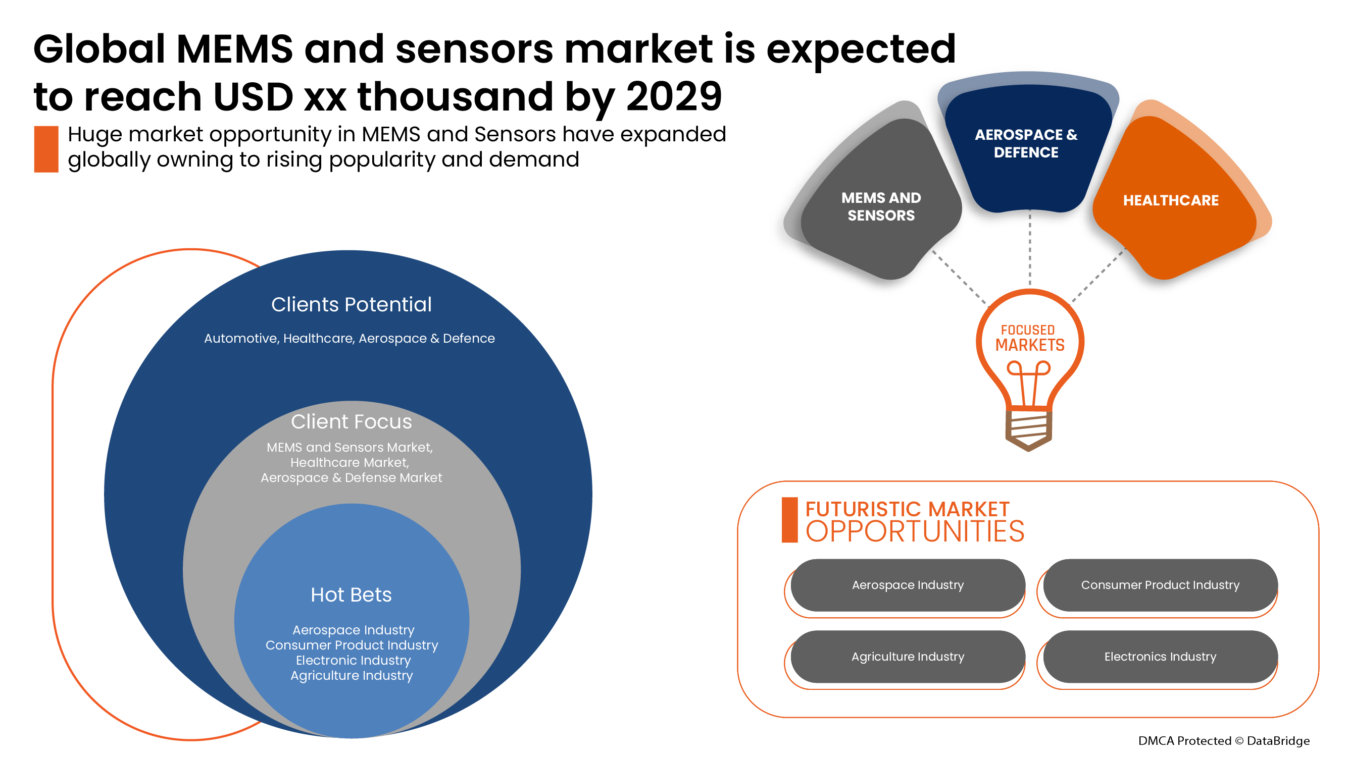 Taille du marché mondial des MEMS et capteurs, part de marché, et analyse des tendances jusqu'en ...